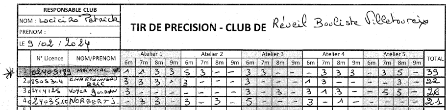 TIR de précision du 9 fev 24 Villetoureix - Réveil bouliste